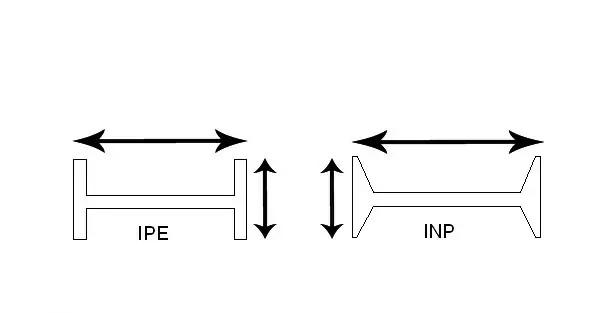 تیرآهن چیست؟ انواع تیرآهن ساختمانی - وبلاگ کیلوتن